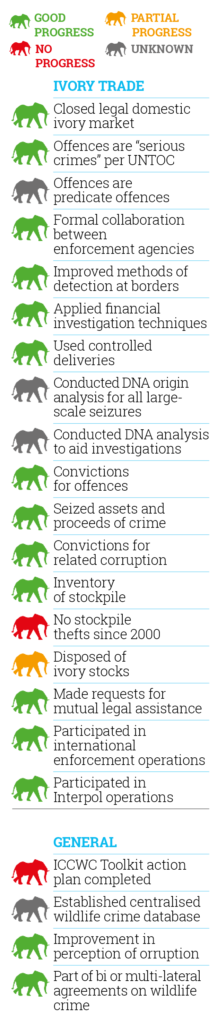 NIAP – Country – China – EIA Reports