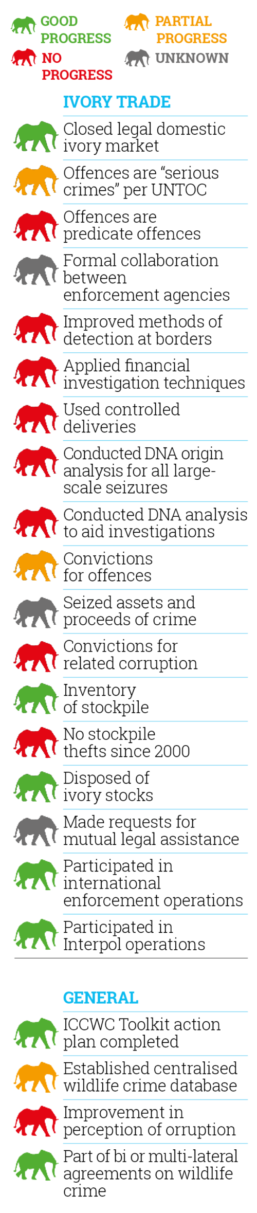 NIAP – Country – Congo – EIA Reports
