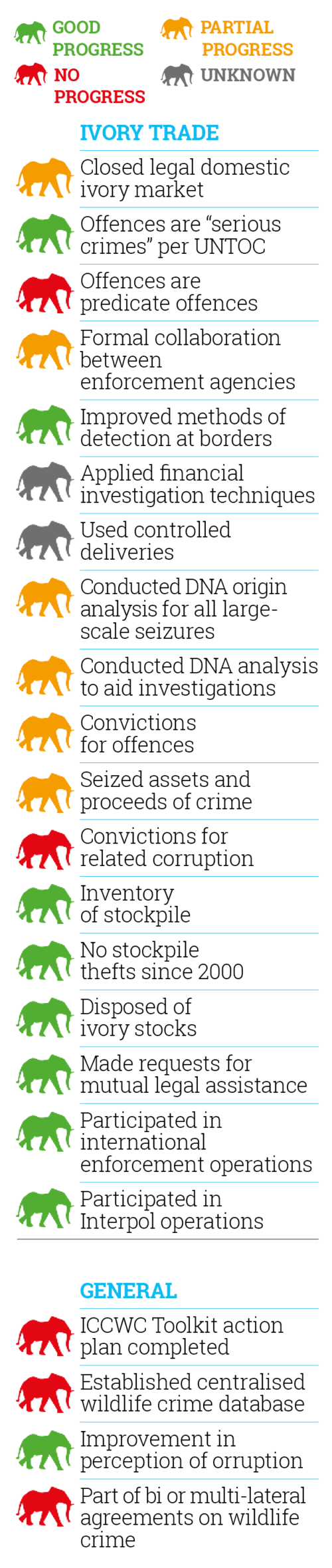 NIAP – Country – Hong Kong – EIA Reports