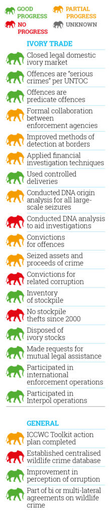 NIAP – Country – Kenya – EIA Reports