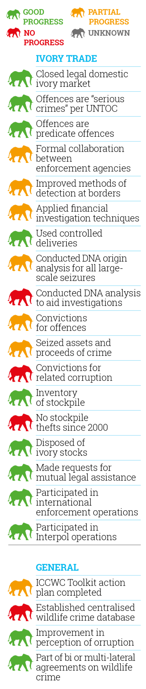 NIAP – Country – Kenya – EIA Reports
