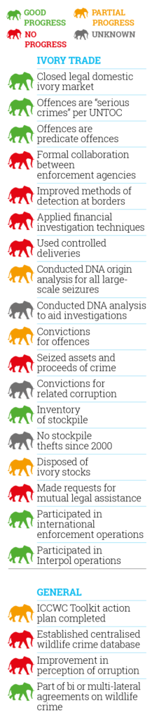 NIAP – Country – Malaysia – EIA Reports