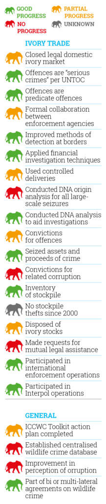 NIAP – Country – Thailand – EIA Reports